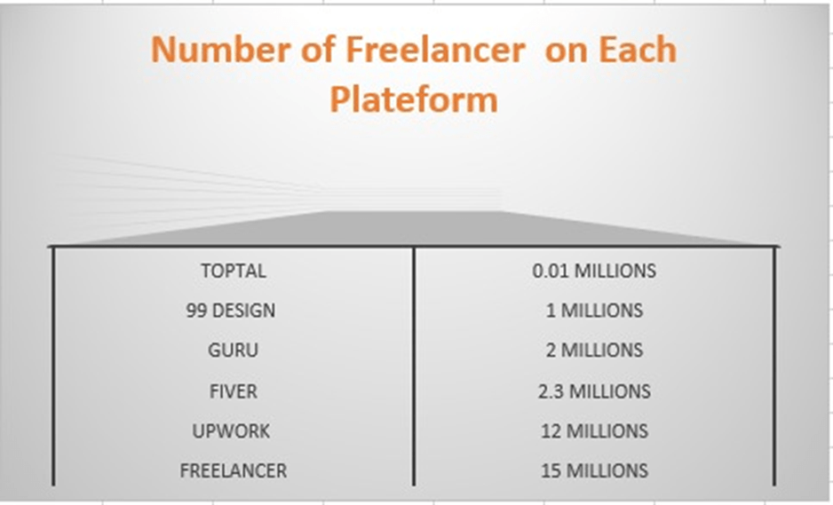 Top 13 Best Freelancing Websites in Pakistan to Earn Money Online